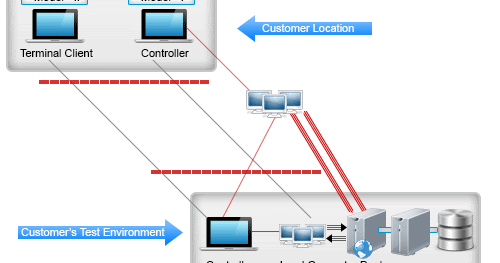Open Source Load Testing Tools