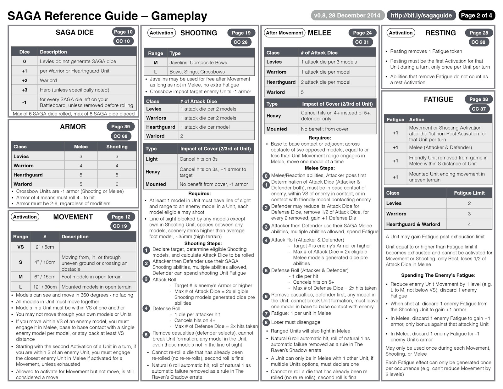 oldSarges Wargame and Model blog: New SAGA Reference Guide- Setup ...