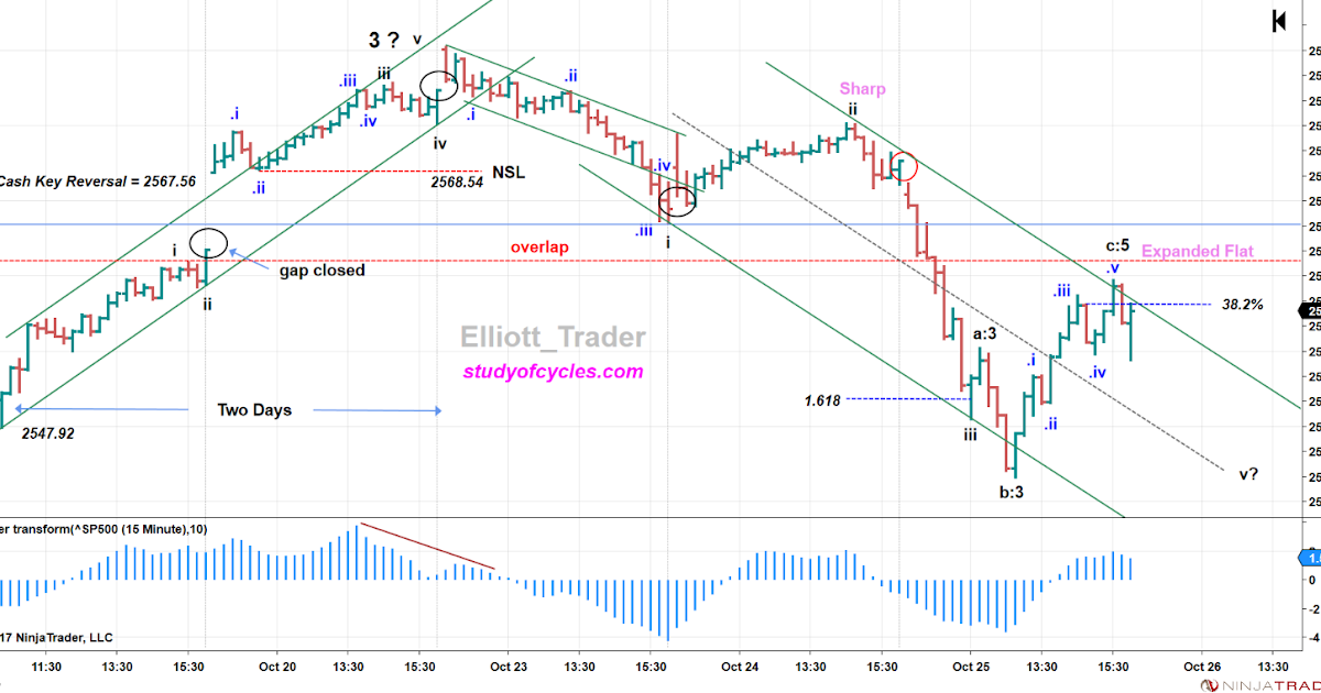 Elliott_Trader: How To Tell - Part 2