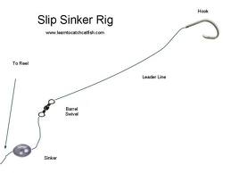 Florida Fish Killers: Tips To Catching Sebastian Inlet Flounder