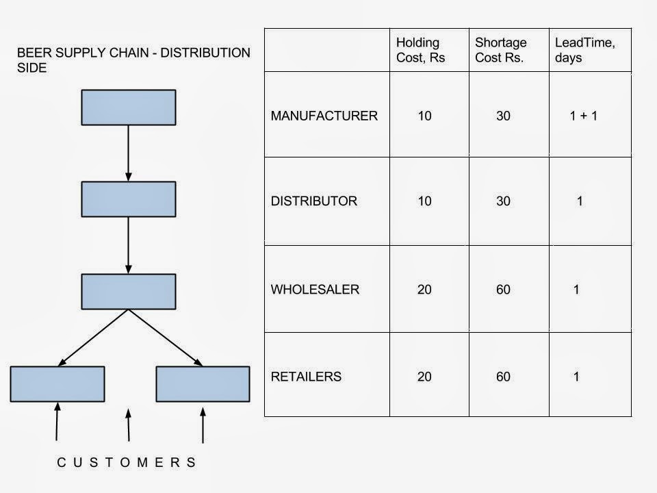 Musings 'n scribblings of a philanthrope .. : Playing the Beer ...