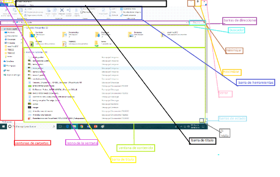 Partes de la ventana de windows