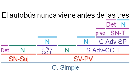 Videoblog Sintaxis Fácil: EJERCICIOS RESUELTOS DE COMPLEMENTOS ...