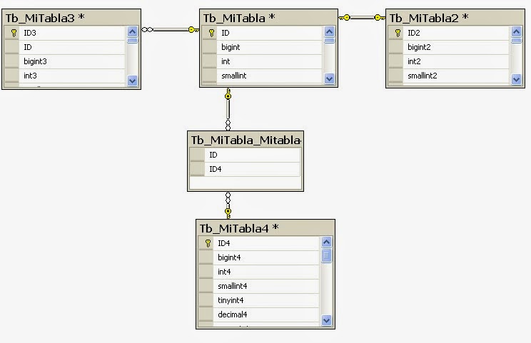 Aprende y Comparte SQL: Relacionar Tablas SQL Server