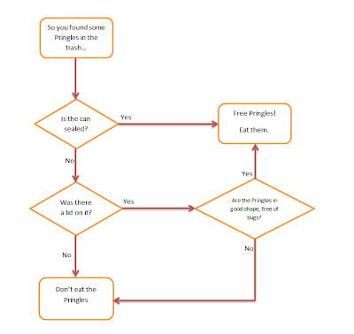 Aaron's Rambling Inanity