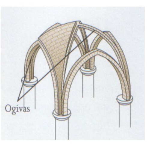 História com Gosto: Igrejas de Arquitetura Gótica