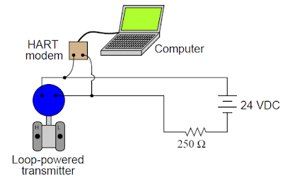 Industrial Instrumentation and Control: How HART Communication Protocol ...