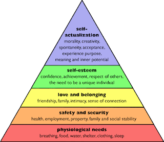 Tanker: Maslow's Behovspyramide