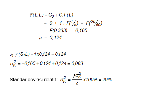 PERHITUNGAN CADANGAN METODE KRIGING - OPHIR.ID