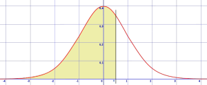 Estadistica: Distribucion normal de probabilidad