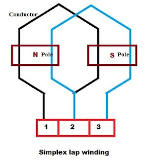 Electrical Standards: Lap winding; Simplex and Duplex Lap Winding