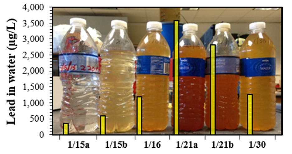 Sciency Thoughts: Investigating the cause of the water crisis in Flint ...