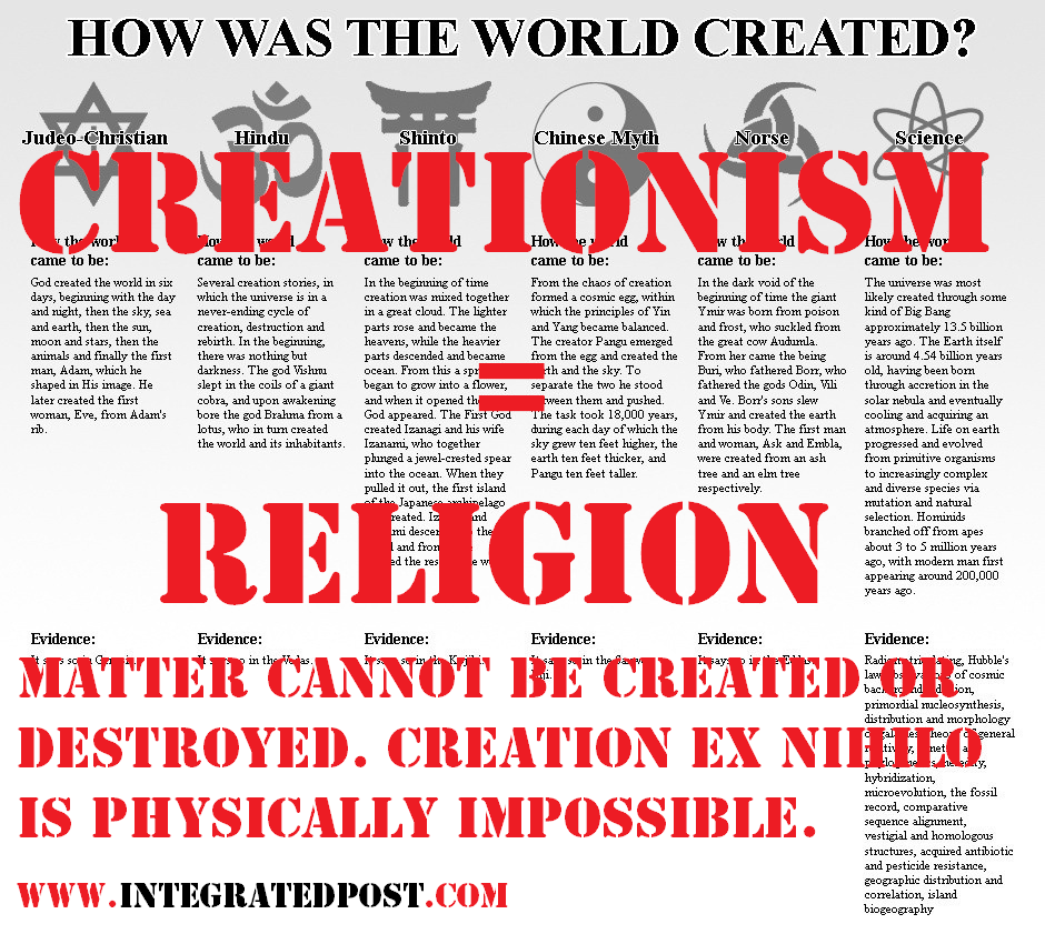 Creationism is NOT Science ~ Rational Science Blog