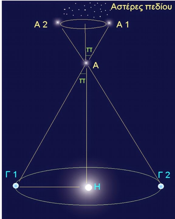 SPACE / PERSONAL LIBRARY: ΟΙ ΑΣΤΕΡΕΣ Β΄ ΜΕΡΟΣ