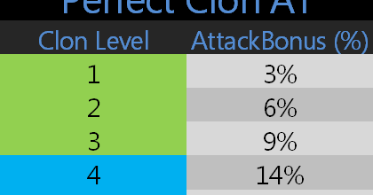 Empire Angels: Perfect Clon