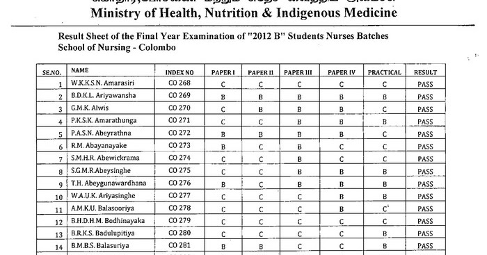 NTS Colombo Final Year Examination Results of "2012 B" Students ...