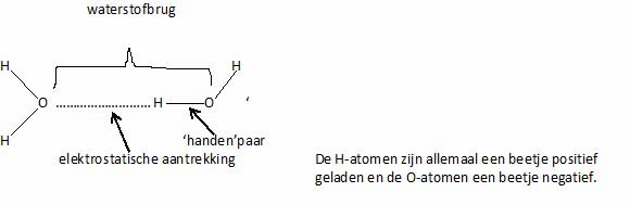 Water-2: Een trendbreuk in het Periodiek Systeem