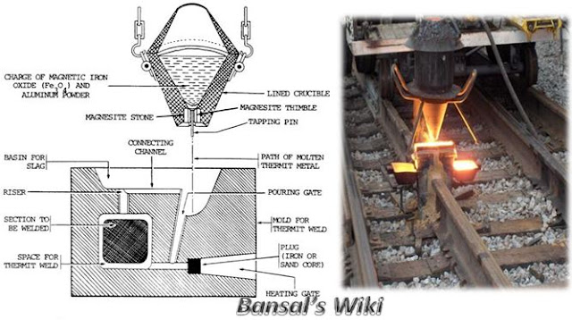 Bansal's Wiki: Welding Techniques