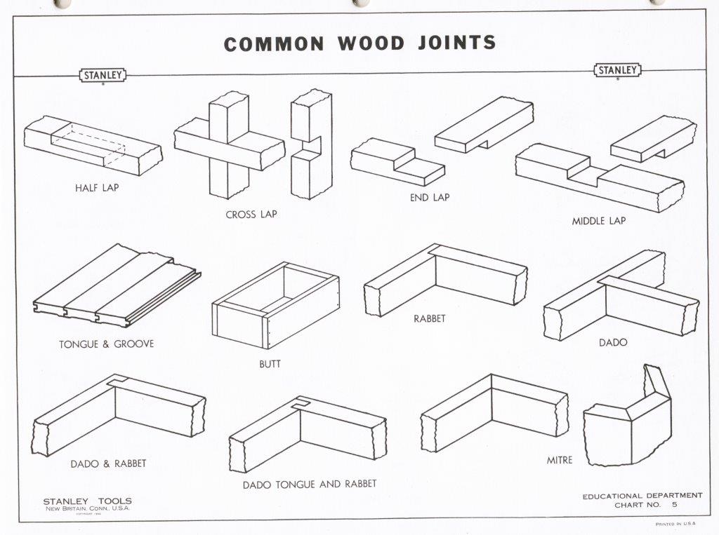 The Valley Woodworker: Exploring my minimalist list, part 2 the Joinery ...