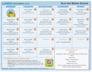 Cassandra Lloyd's Dietetic Portfolio: Education