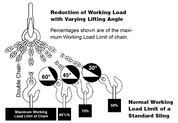 Chain Sling (Campbell USA) | Techpro Philippines, Inc