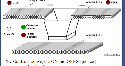 Controls conveyors ON and OFF sequence ~ PLC SCADA ACADEMY
