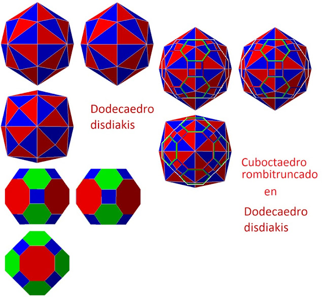 Superficies poliédricas: Poliedros duales