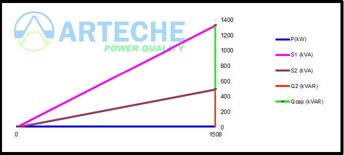 Power Factor Correction Capacitors Sizing Calculations – Part Fourteen ...