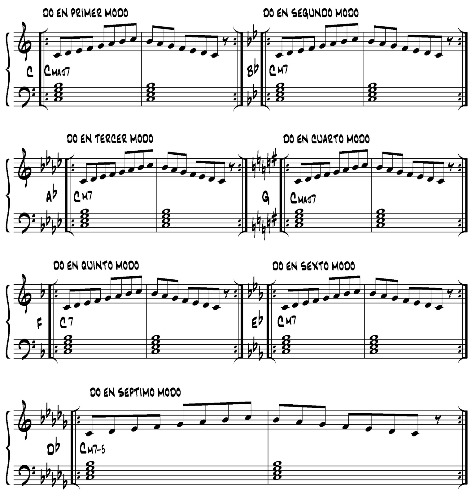 Pianoaprimeravista: Modos de Jazz