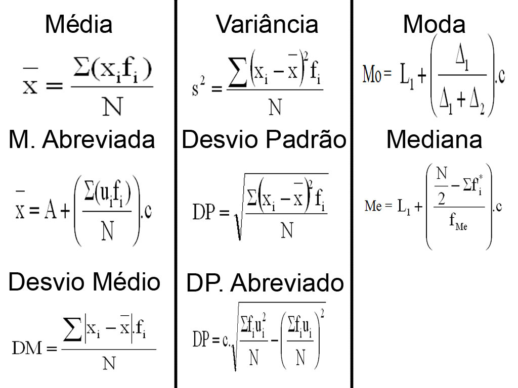 Claudio Mello : Fórmulas Estatísticas