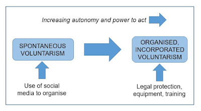 Disaster Planning and Emergency Management: A Role in Response: The ...