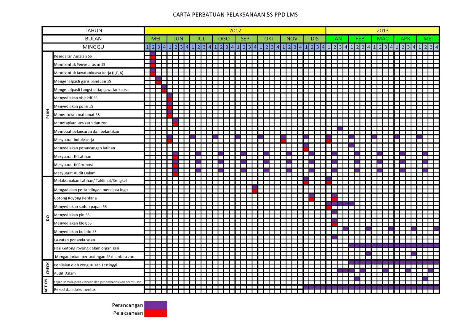 Carta Perbatuan 5S PPD LMS | 5S - PPDLMS