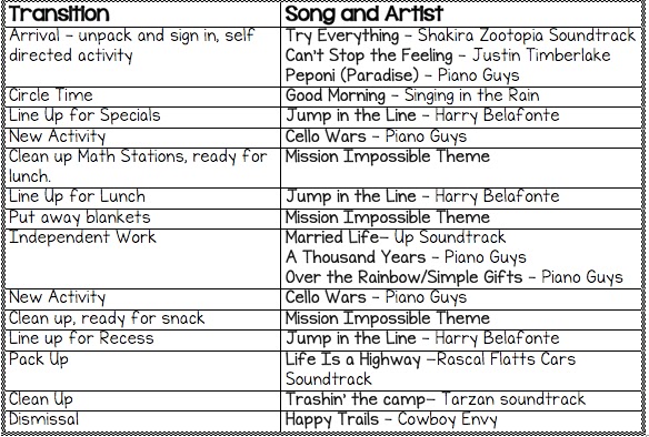 Kindergarten Is Crazy (Fun): Using Music to help with transitions in ...