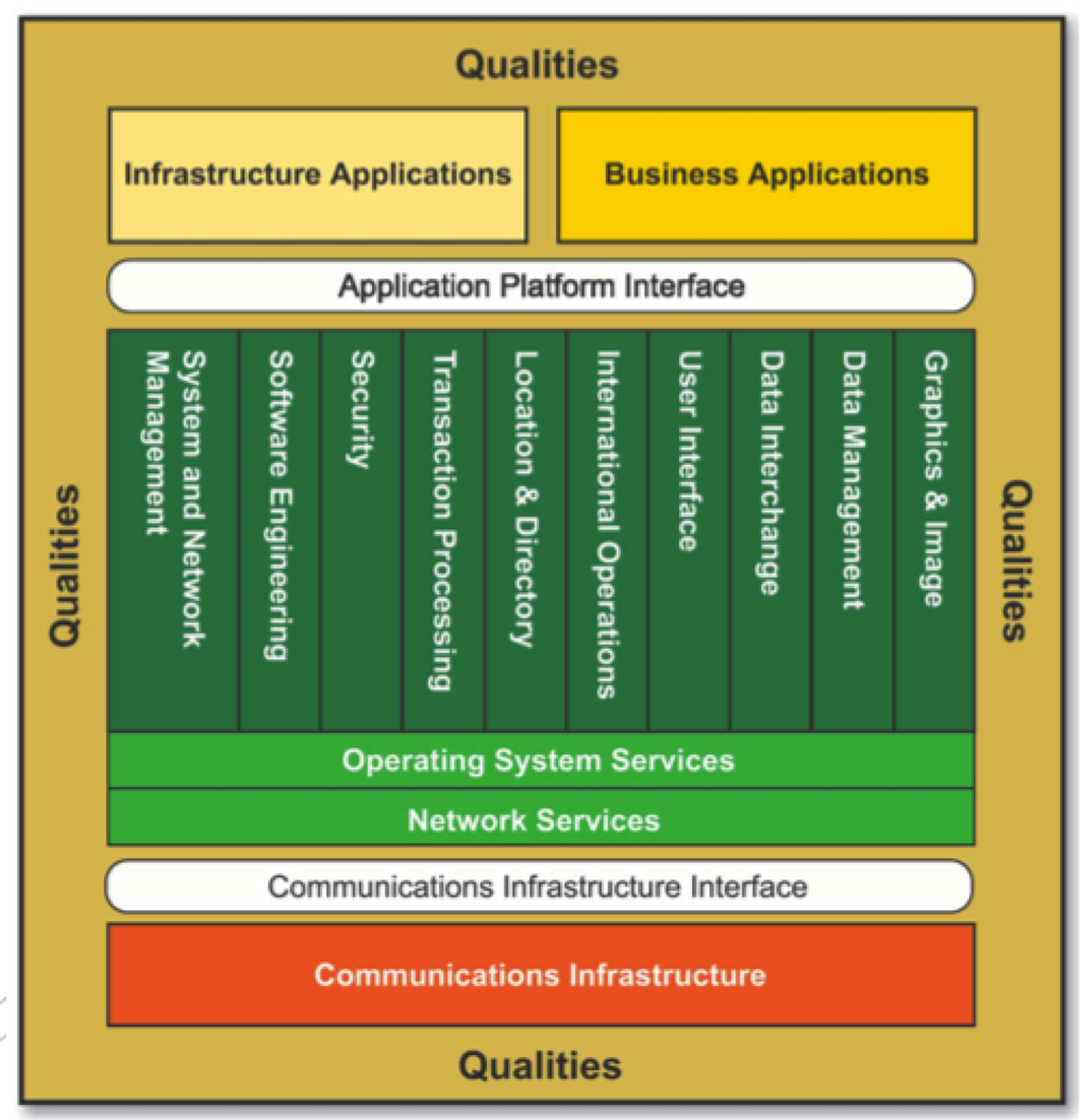 Common sense applied: Enterprise Architecture, Process Improvement ...