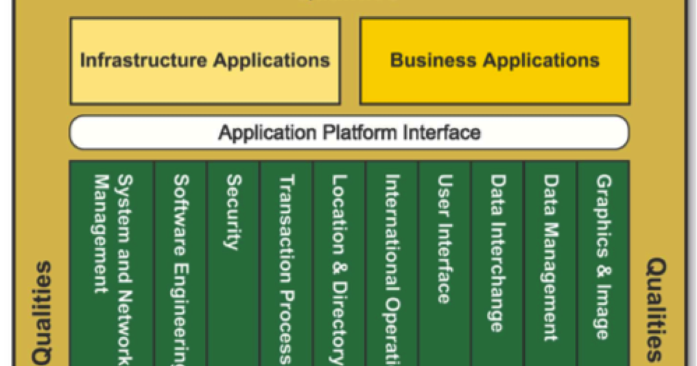 Common sense applied: Enterprise Architecture, Process Improvement ...