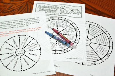 Math in Demand: The Scientific Method Foldable