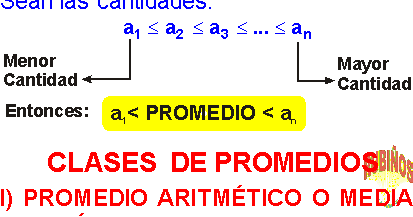 PROMEDIOS ARITMETICO GEOMÉTRICO ARMÓNICO PONDERADO EXPLICACIONES