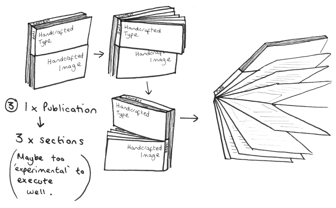 Final Major Project: Design context format
