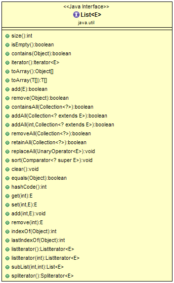 Java Collections Framework - The List Interface