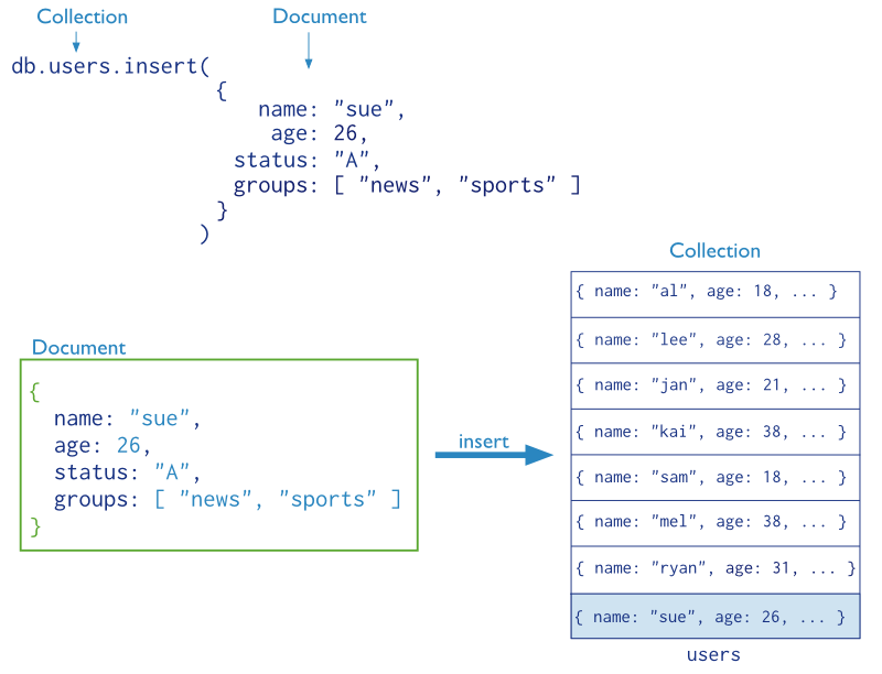 網路技術趨勢觀測站: MongoDB 學習筆記之二 - MongoDB 簡介