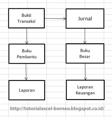 Tutorial Ms Excel Bagian 1:Pengolahan Data Akuntansi di Ms Excel 2007 ...