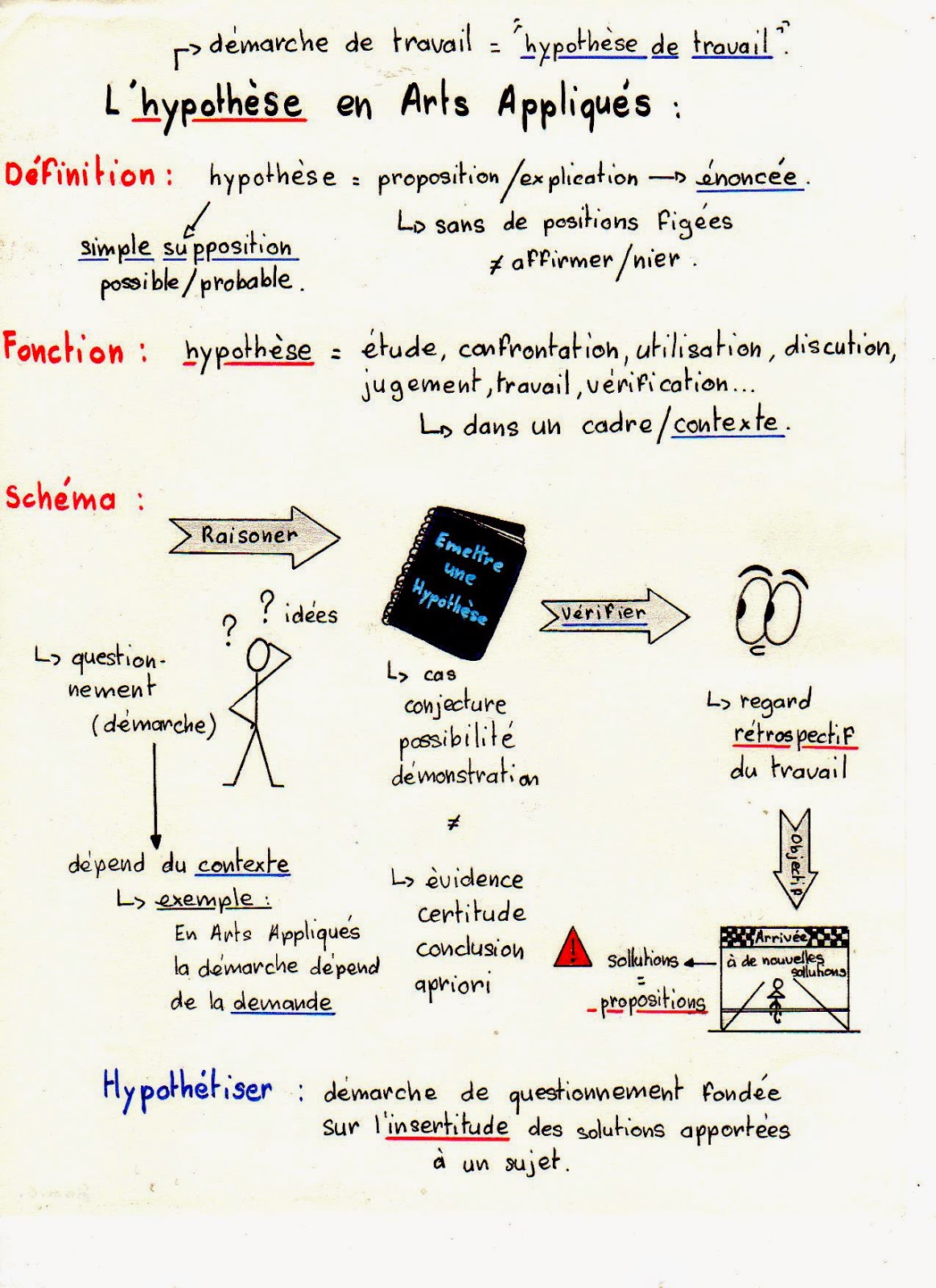 ARSA live: HYPOTHESE