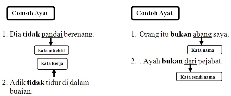 Welcome to my blog...: Kata Nafi