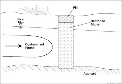 cut off wall - Teknik Sipil - Geoteknik