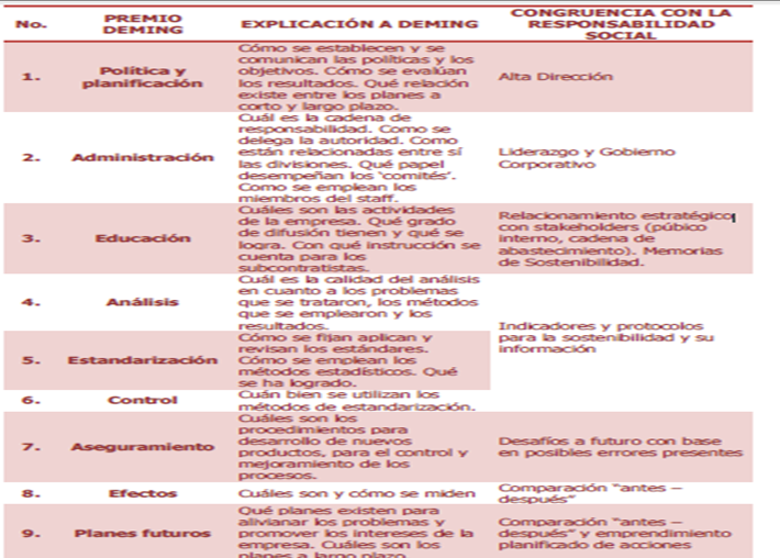 manufactura moderna: Shingo Prize