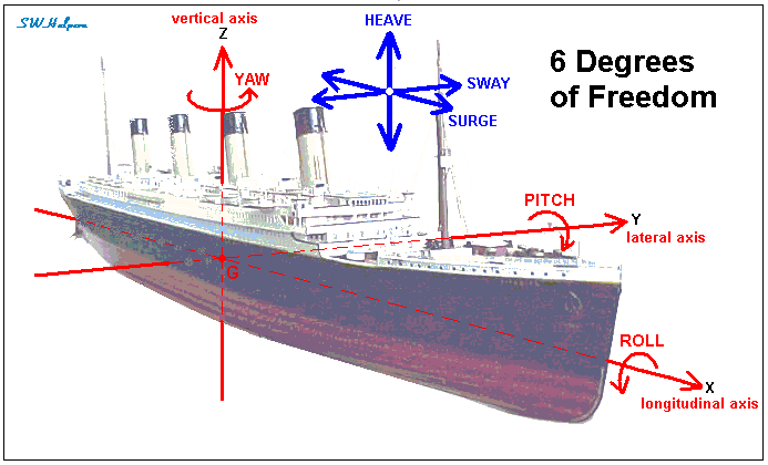 ECHO NAVIGATOR: SIX DEGREES OF FREEDOM