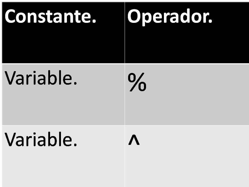 EXCEL: Operadores matemáticos para producción de formulas en Excel.