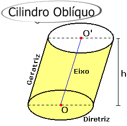 Mate Mágica: CLASSIFICAÇÃO DOS CILINDROS