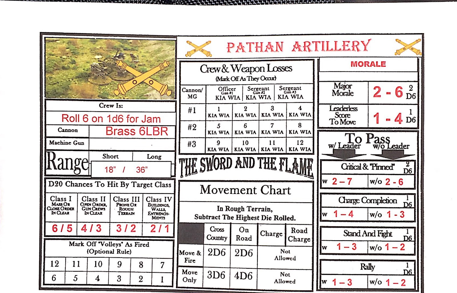 Sgt. Guinness: The Sword And The Flame - Unit Data Cards