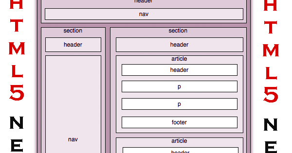 html5-new-tags-studywithdemo